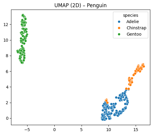 Dimensionality Reduction - Jenis dan Cara Implementasi | Resky Auliyah ...
